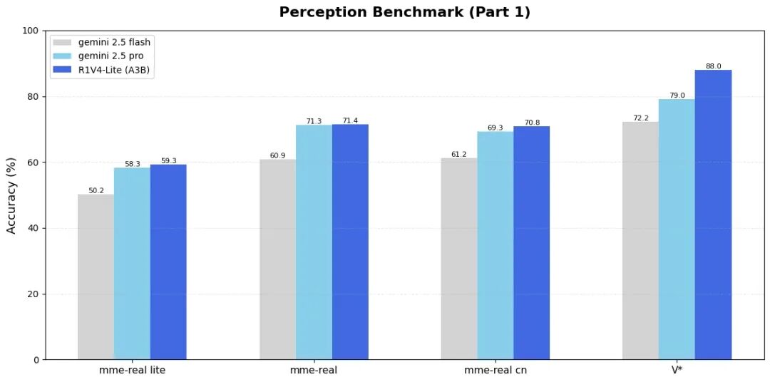 昆仑万维正式发布Skywork R1V4-Lite 多模态智能体迈向开放式交互时代_中国经济网——国家经济门户